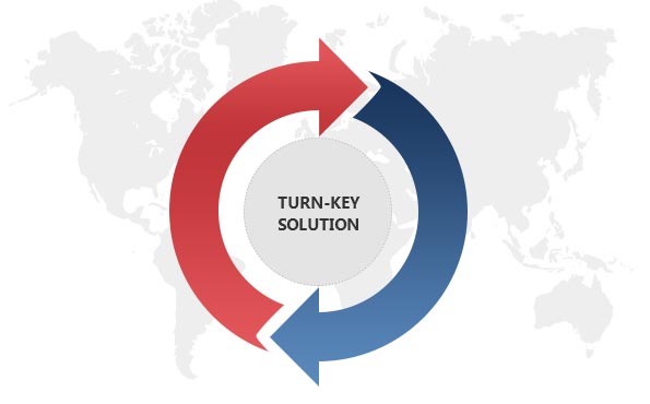 Turn-key services - Zechin Industries
