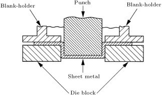 How does Deep drawing work? - Deep Drawing Manufacturing Process of ...
